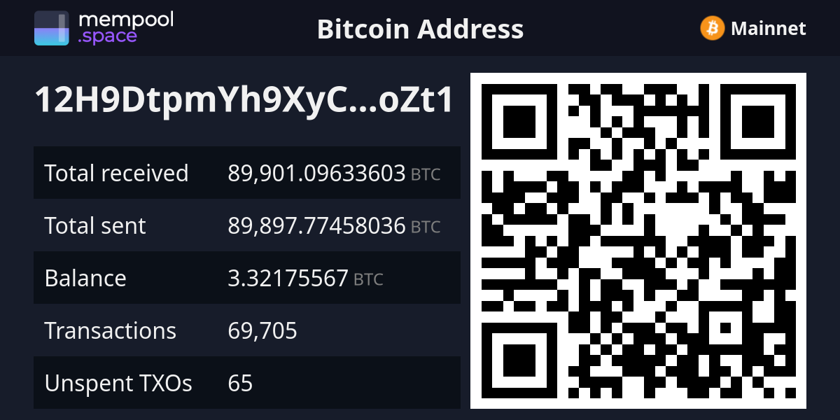 Address: 12H9DtpmYh9XyCDE9kDYZ14KpgEAQwoZt1 - mempool - Bitcoin Explorer