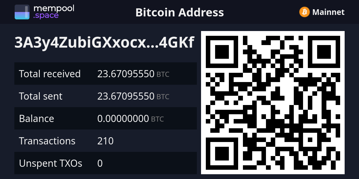 Address: 3A3y4ZubiGXxocxMscu8oyKPRHyL944GKf - mempool - Bitcoin Explorer