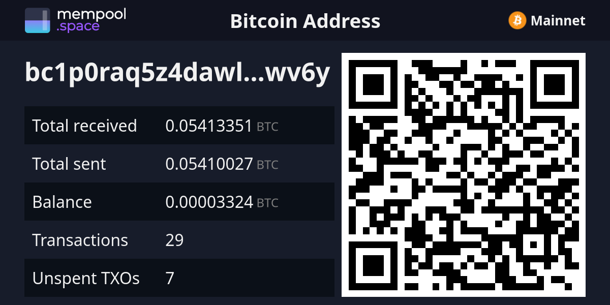 Address: bc1p0raq5z4dawlv5wa5n3am597j9ae6zkfzj93asq902vt0x8q8tm4slnwv6y - mempool - Bitcoin Explorer