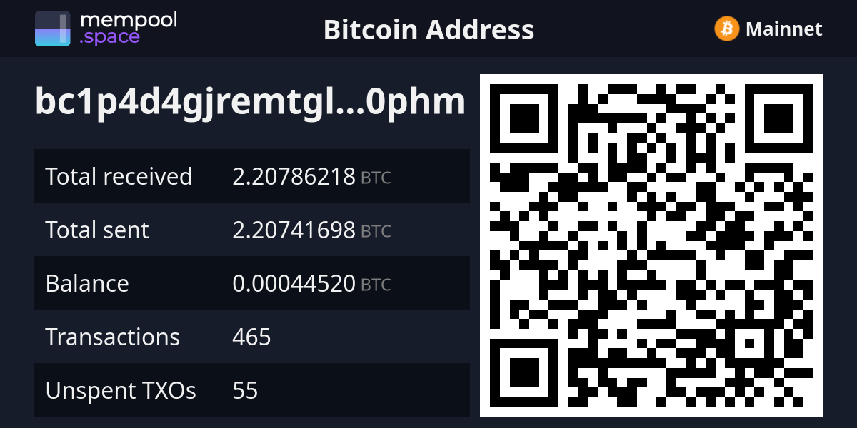 Address: bc1p4d4gjremtglc3vhh6ved0f6fc5al7kes4mv8f9janmxdrqt5ztmsj20phm - mempool - Bitcoin Explorer