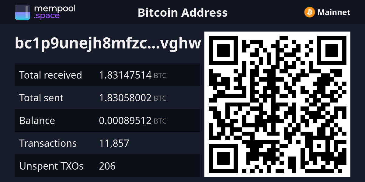 Address: bc1p9unejh8mfzc9c44uaf305rwsetl2z7ce4zksccvqhh7zvguvdf2synvghw - mempool - Bitcoin Explorer