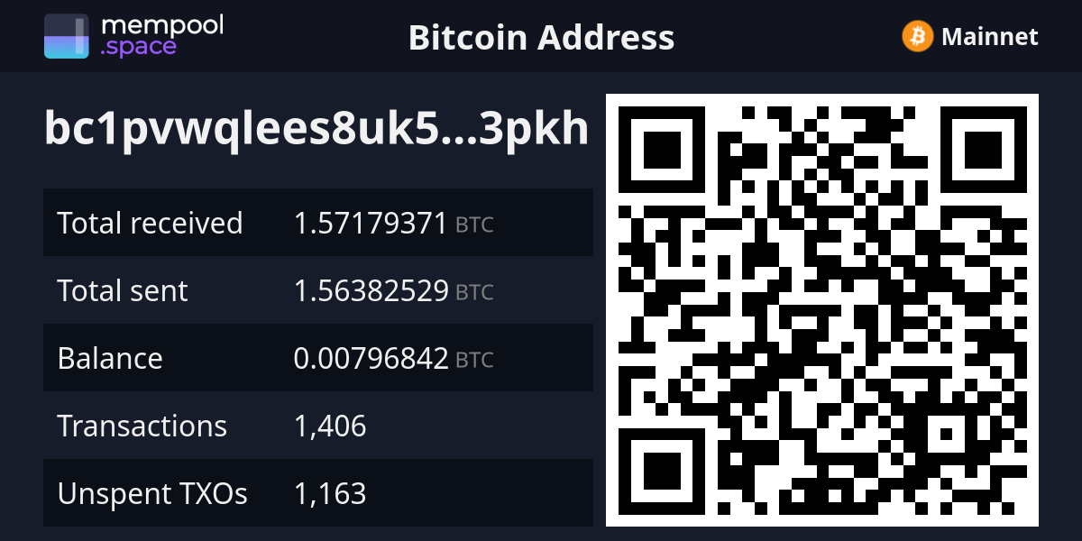Address: bc1pvwqlees8uk5yl85swk9xr0qqvk2kcprpsxwv29294xn6ly8re7dq5z3pkh - mempool - Bitcoin Explorer