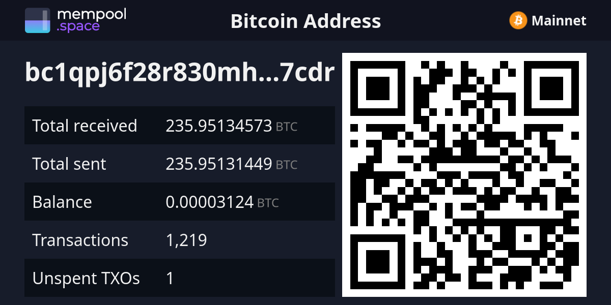 Address: bc1qpj6f28r830mhyx9saa0nk2k6gqpvc0ff5l7cdr - mempool - Bitcoin ...