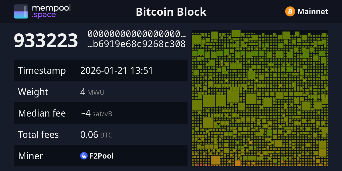 Bitcoin Block: 0000000000000000000020d1c2606dc0392d6d66cf33760b6919e68c9268c308