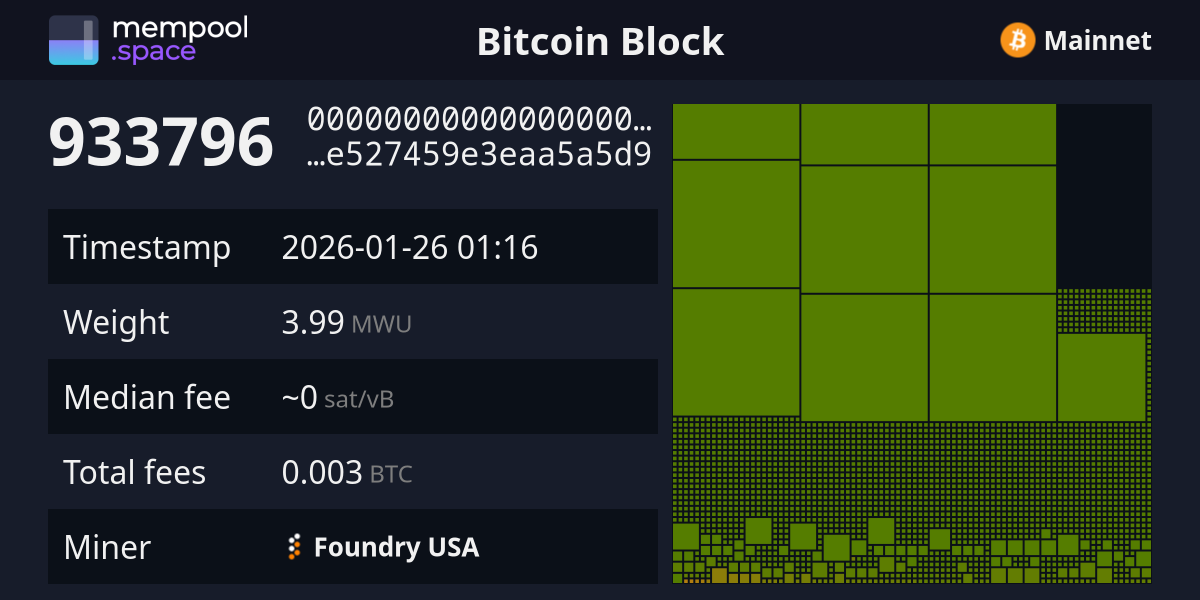 Bitcoin Block ...