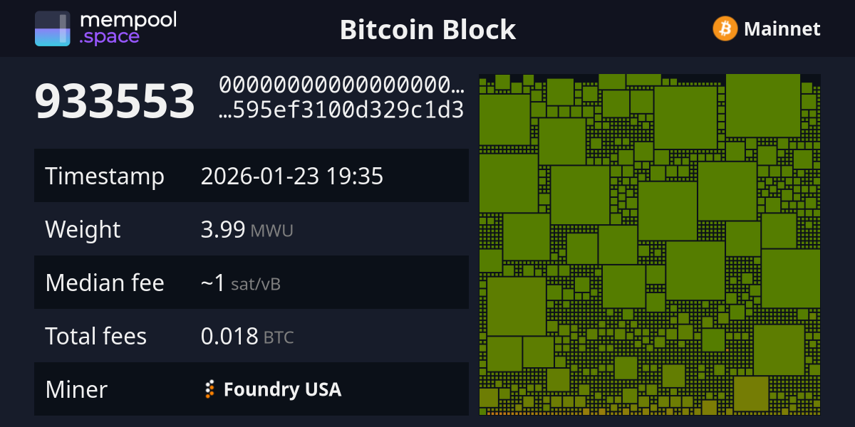 Bitcoin Block ...