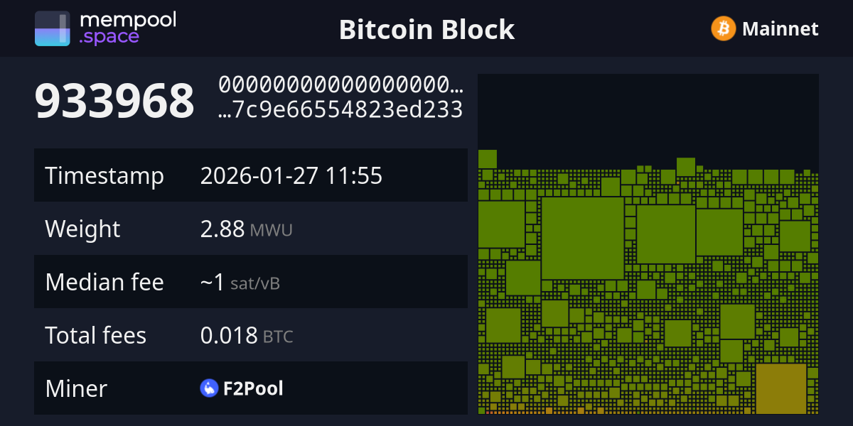 Bitcoin Block ...