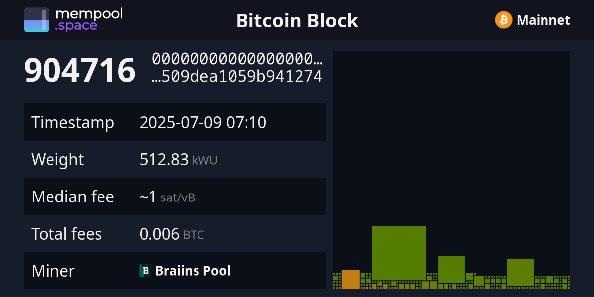 Block 904716: 00000000000000000001a2b6b400dd570c77ff6faa699ee509dea1059b941274 - mempool ...