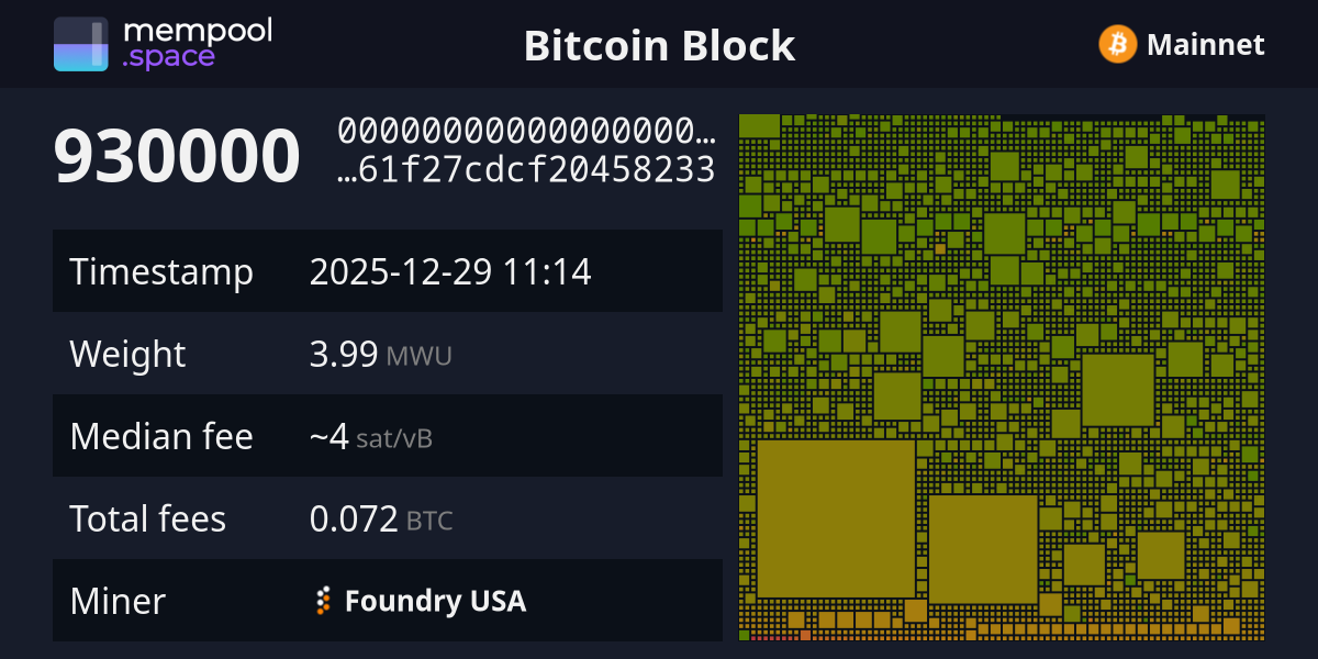 Bitcoin Block: 930000